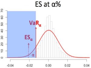 市场风险测度之ES概述 - 帷幄网