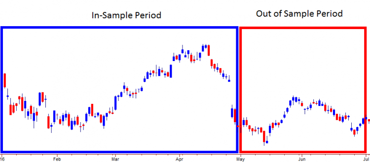 数据窥视偏差：策略优化陷阱 - 帷幄网